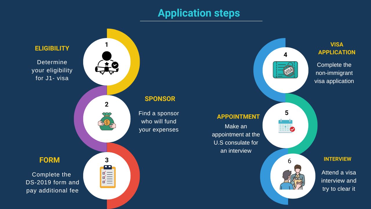 J1 Visa US Guide: A Step-by-step Guide, Requirements, Hacks, & How To Apply