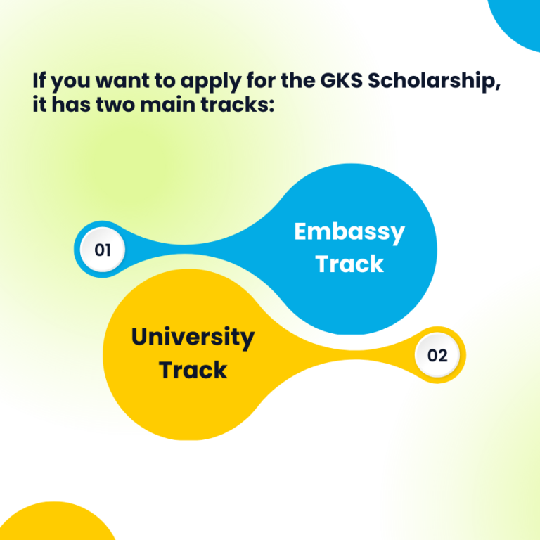 GKS Scholarship 2024 for Undergraduate program