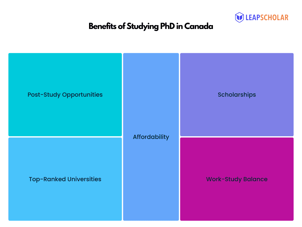 PhD in Canada for Indian Students in 2024: Top Universities & Scholarships