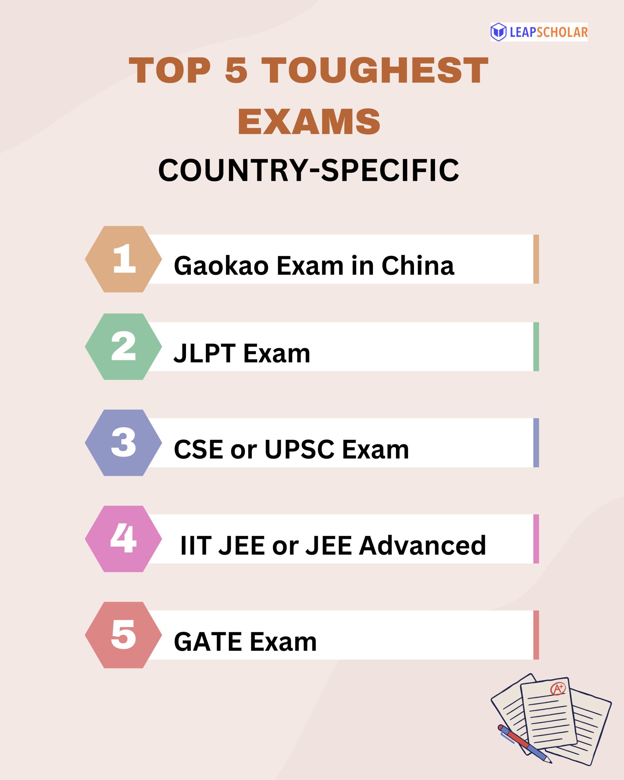 Top 10 Toughest Exams in the World: Which is the Toughest Exam in India?