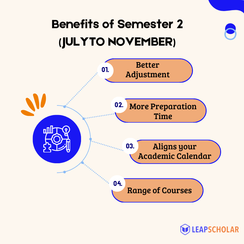 Intakes in New Zealand 2024: July & September Deadline and Universities