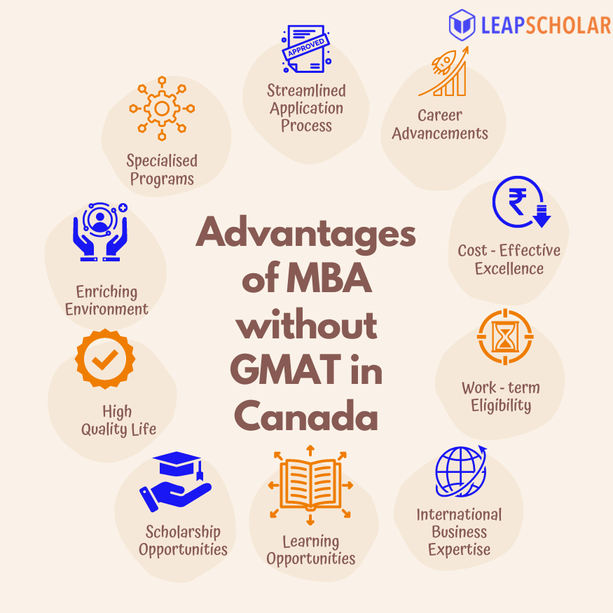 MBA in Canada without GMAT 2024: Universities & Requirement