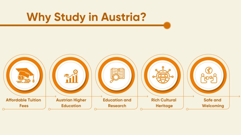 Study in Austria for Indian Students: Universities & Courses