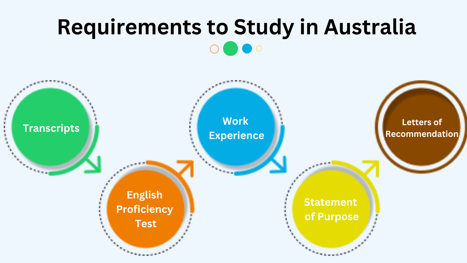 Go8 Universities in Australia: Ranking, Eligibility & Courses